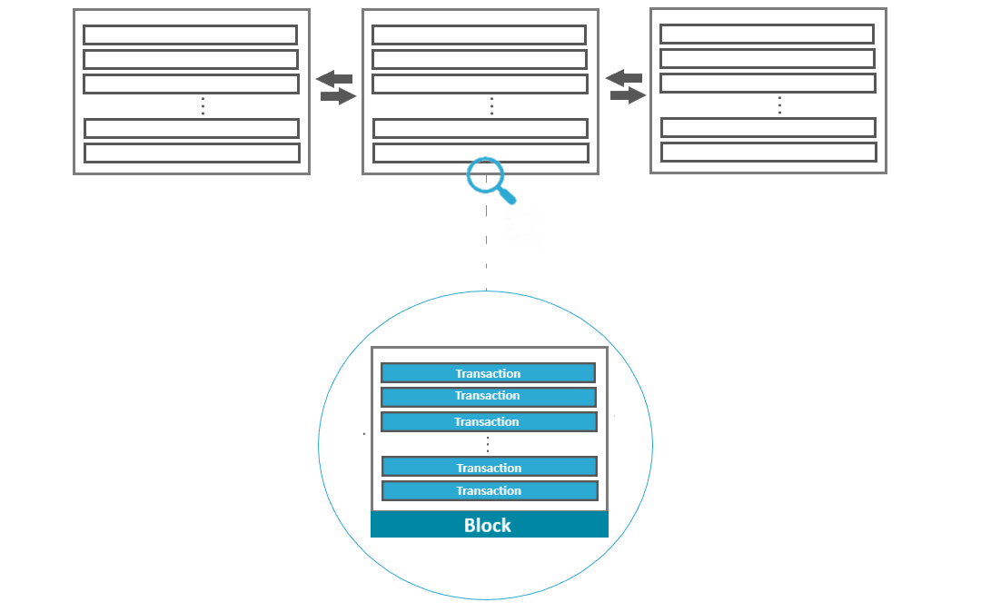 What is Blockchain and How Does It Work? | MrCryptoz