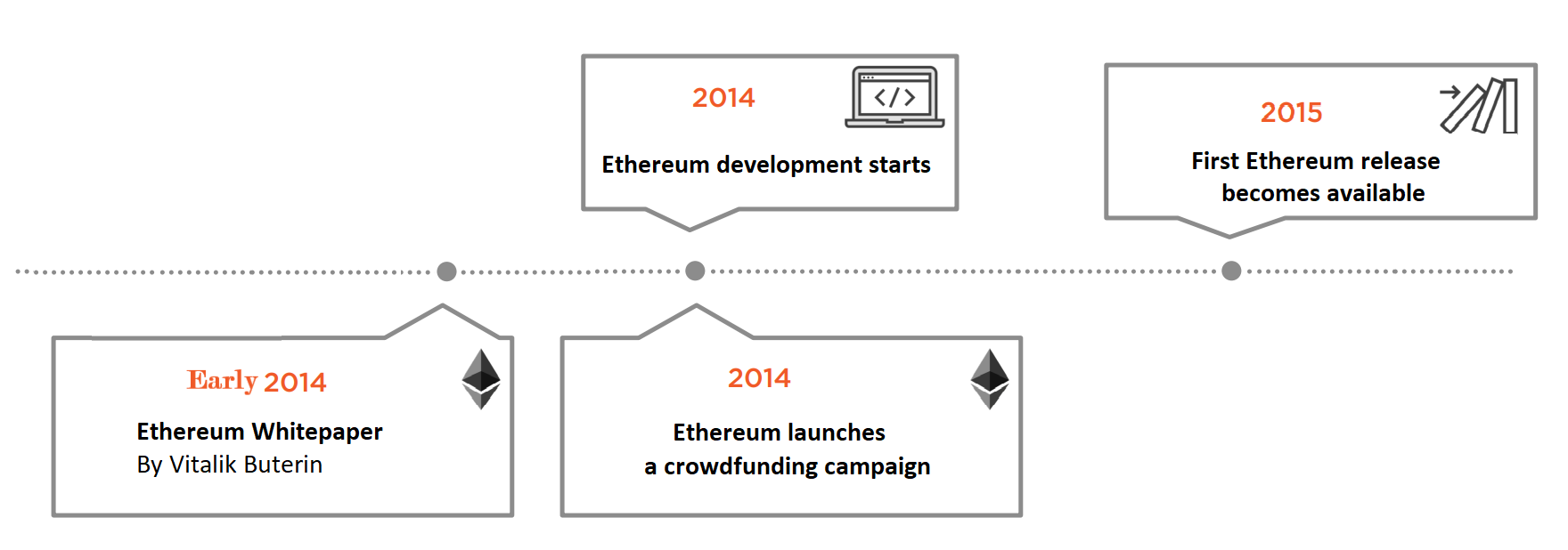 What Is Ethereum? | MrCryptoz